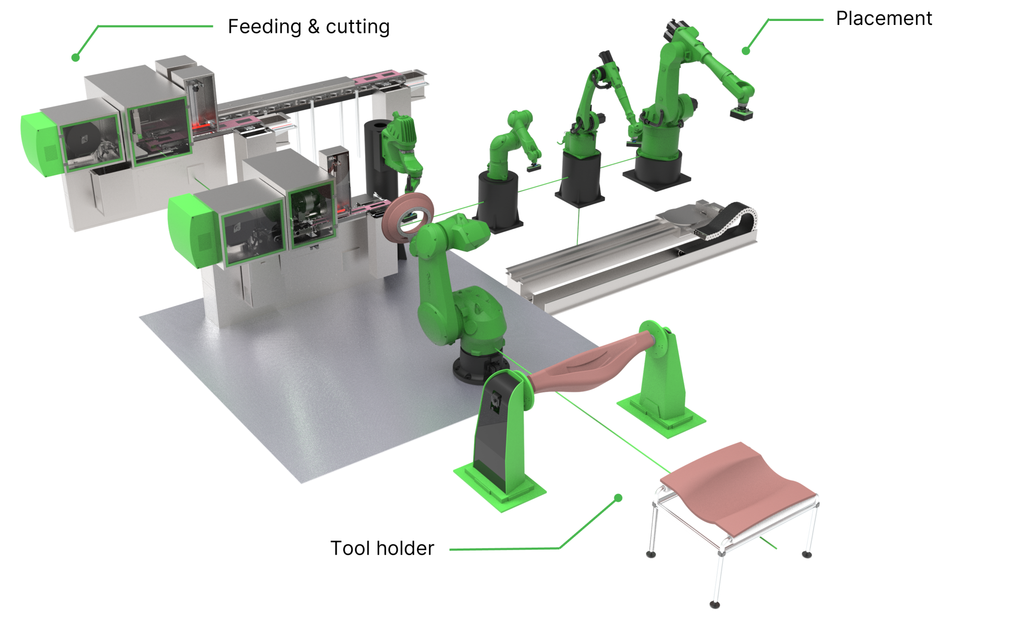 SAMBA Production System - cevotec